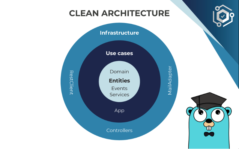 WebServer 와 Application Layer(with. Golang) - DevLog